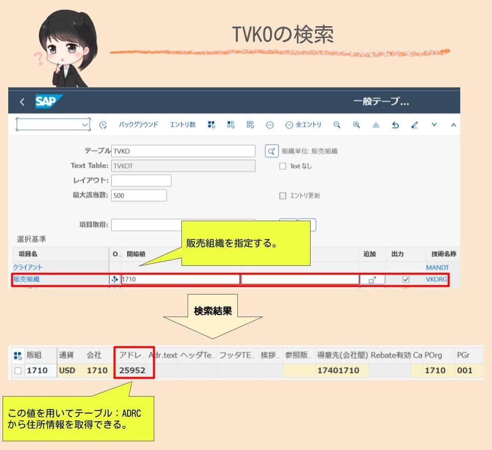 【SAP SD】テーブル関連図（販売組織構造） | SAPラボ
