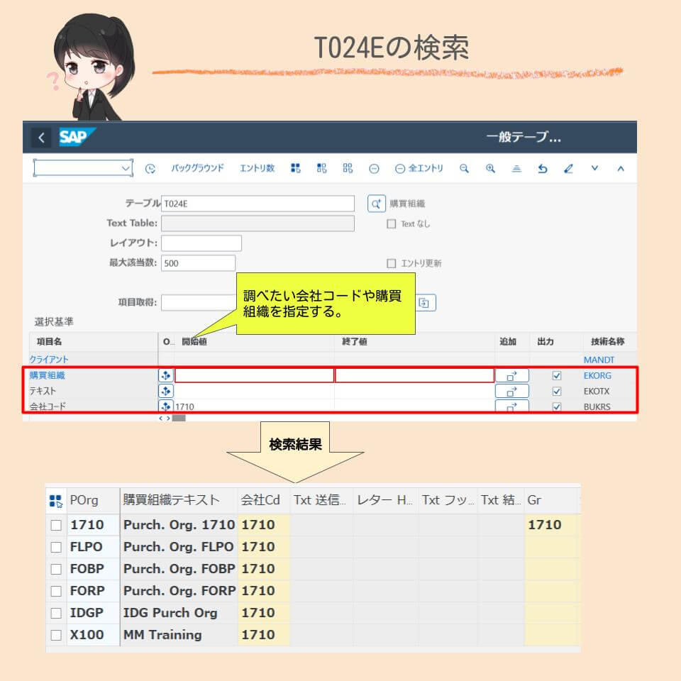 【SAP MM】テーブル関連図（会社コード、購買組織、プラント、保管場所） | SAPラボ