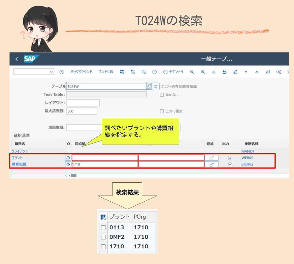 【SAP MM】テーブル関連図（会社コード、購買組織、プラント、保管場所） | SAPラボ