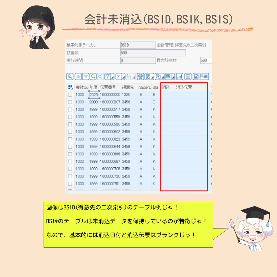 【SAP FI】テーブル関連図（会計伝票) | SAPラボ