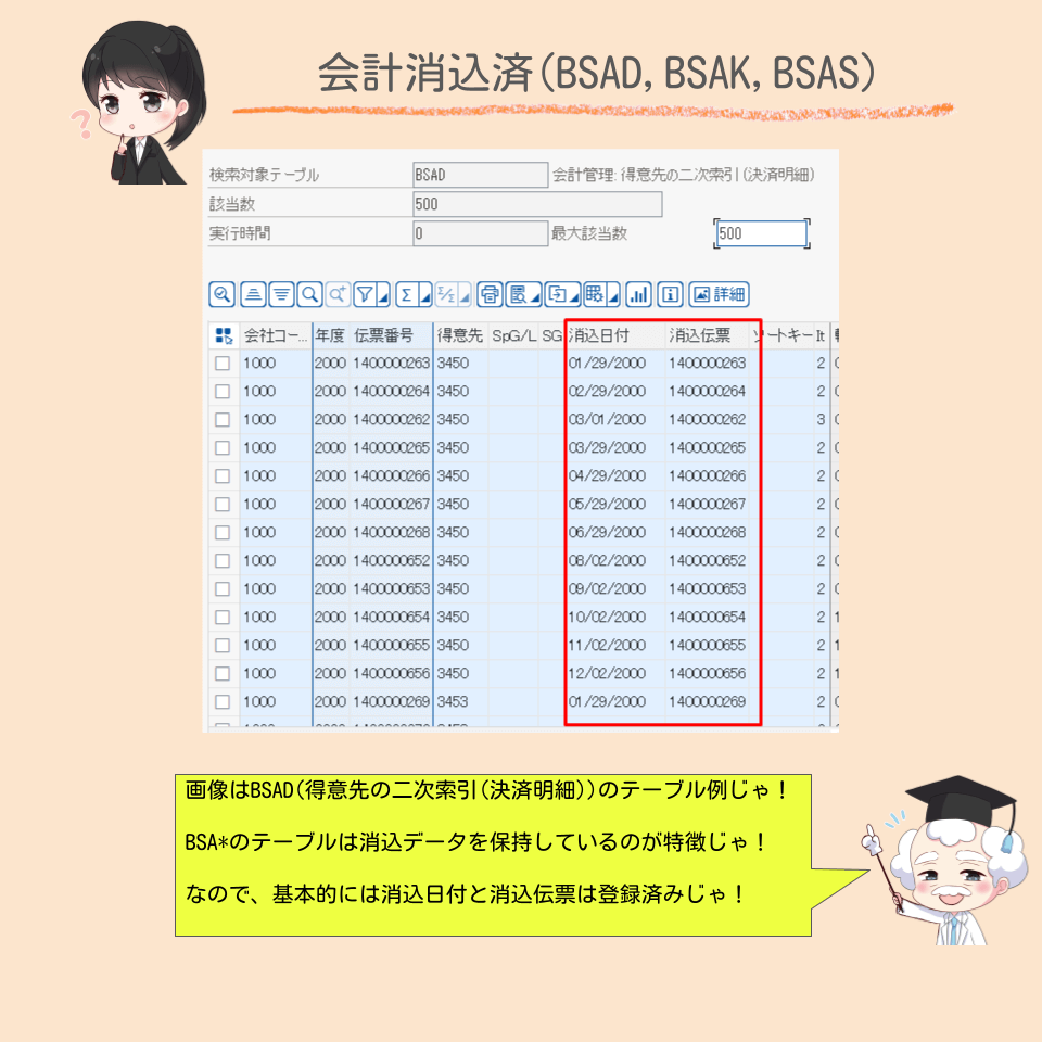 【SAP FI】テーブル関連図（会計伝票) | SAPラボ