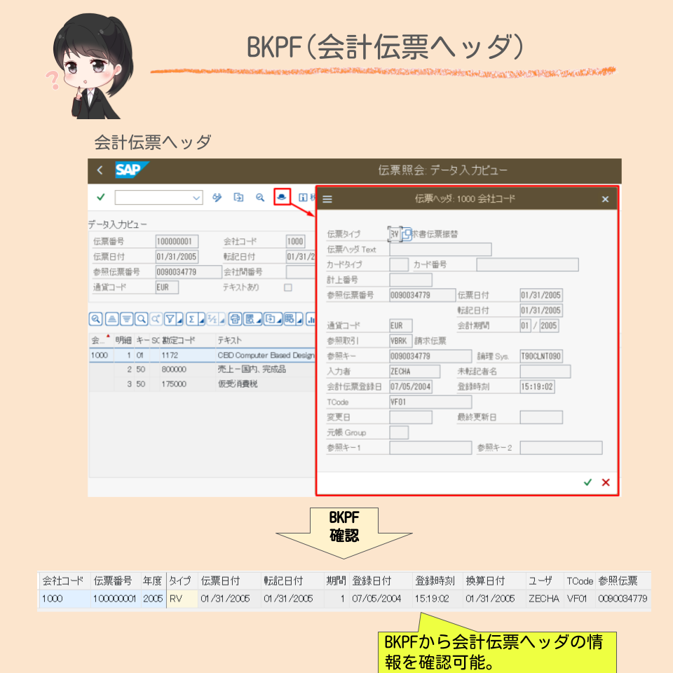 【SAP FI】テーブル関連図（会計伝票) | SAPラボ