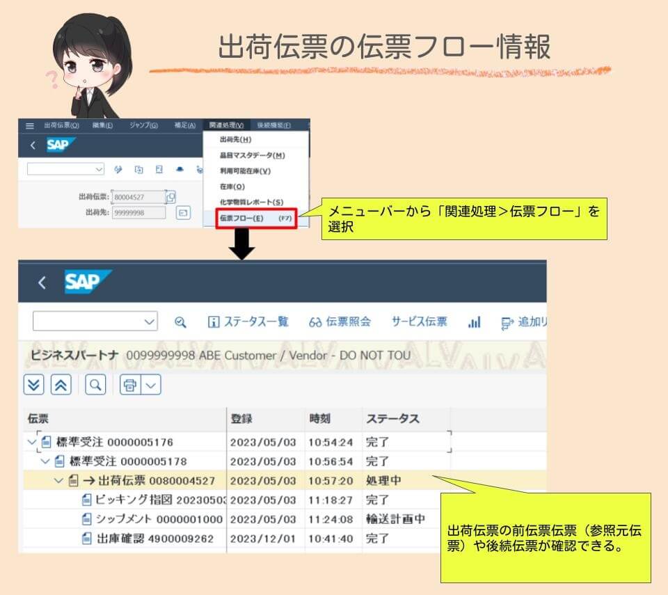 【SAP SD】テーブル関連図（出荷伝票） | SAPラボ