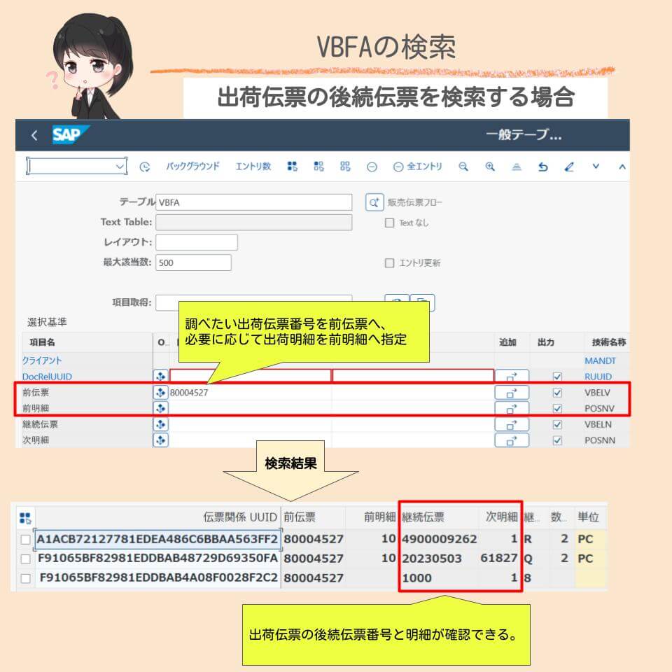 【SAP SD】テーブル関連図（出荷伝票） | SAPラボ