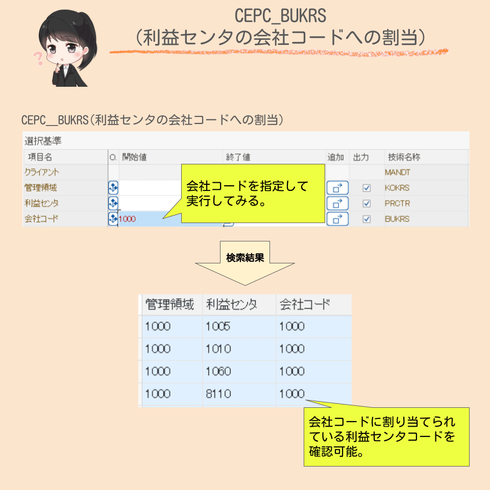 【SAP CO】テーブル関連図（利益センタ） | SAPラボ