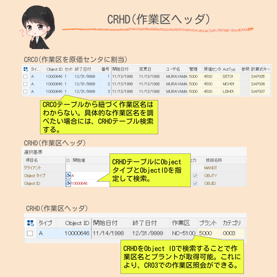 【SAP CO】テーブル関連図（原価センタ） | SAPラボ