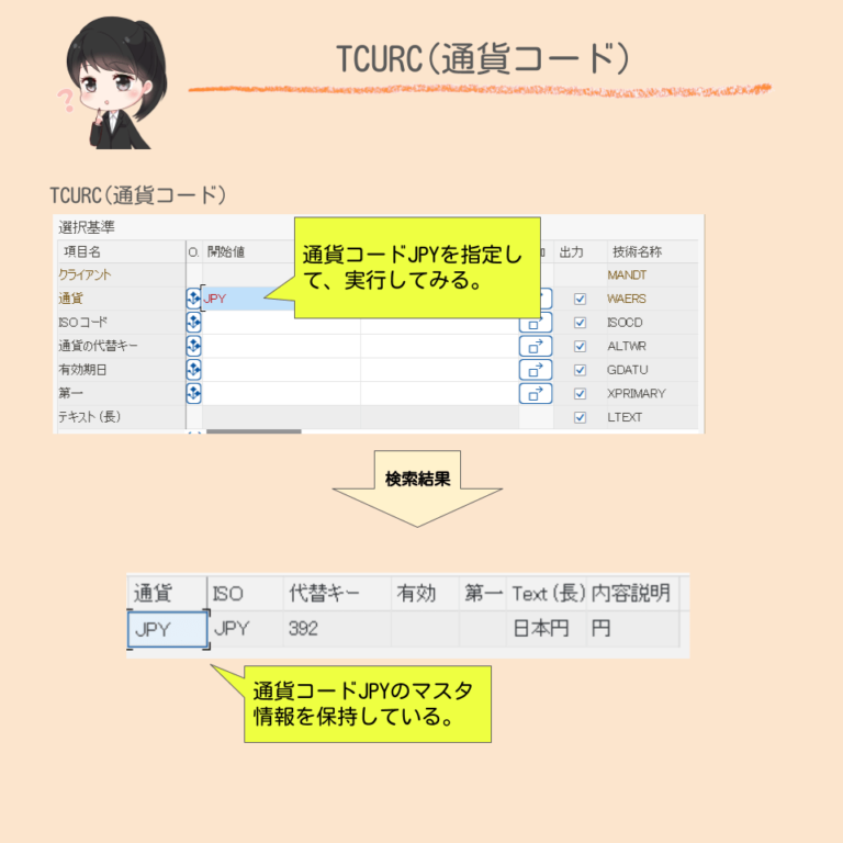 【SAP FI】テーブル関連図（通貨) | SAPラボ