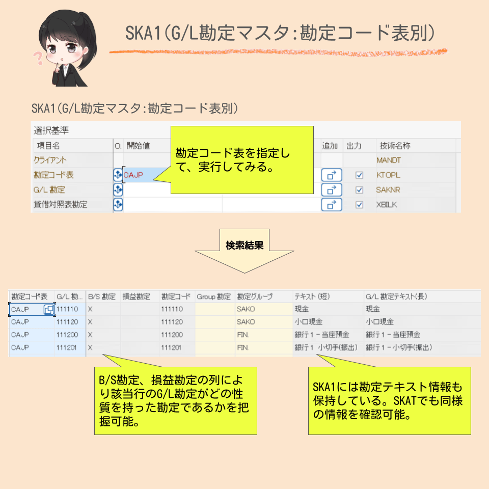 【SAP FI】テーブル関連図（GL勘定マスタ) | SAPラボ