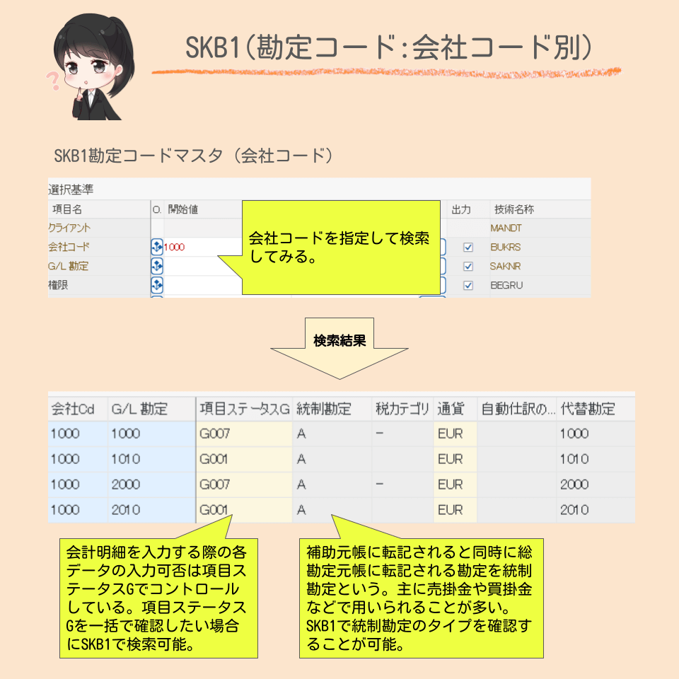 【SAP FI】テーブル関連図（GL勘定マスタ) | SAPラボ