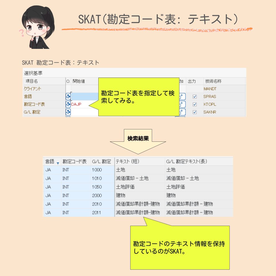 【SAP FI】GL勘定マスタとは？テーブル関連図SKA1/SKB1解説 | SAPラボ