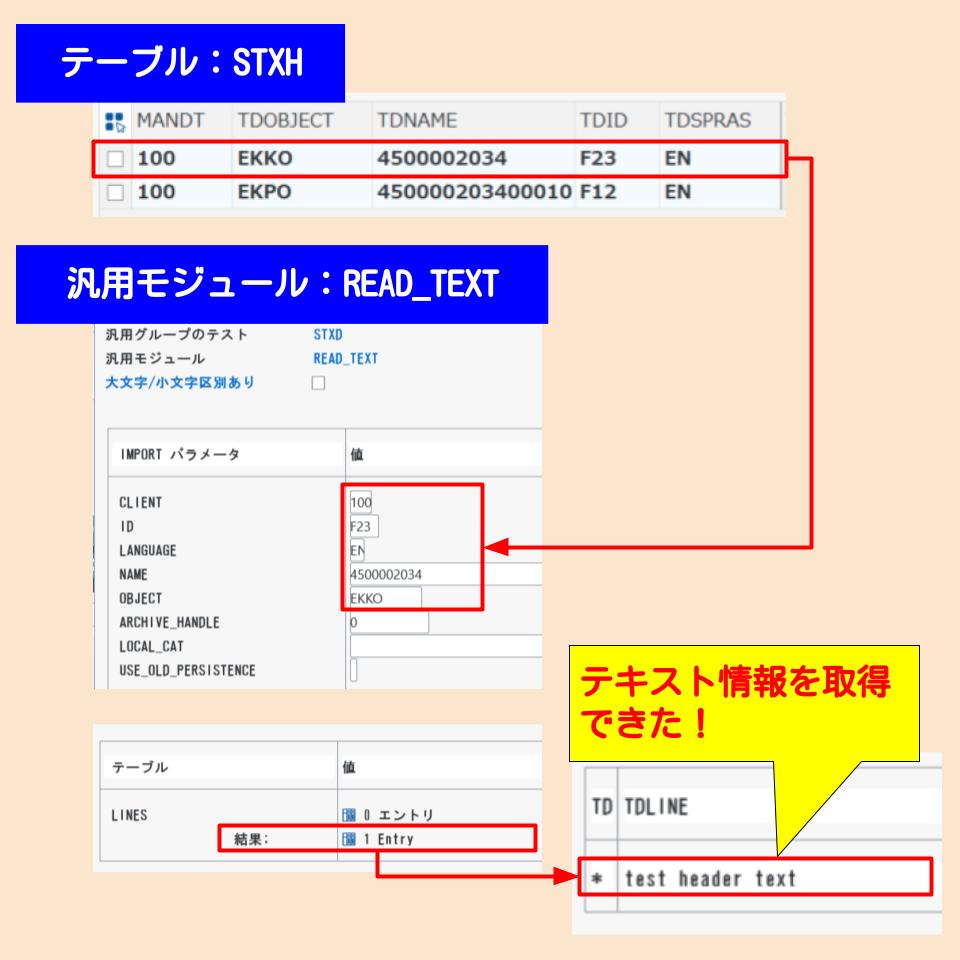 【SAP MM】購買発注伝票のロングテキストのカスタマイズと取得方法 | SAPラボ