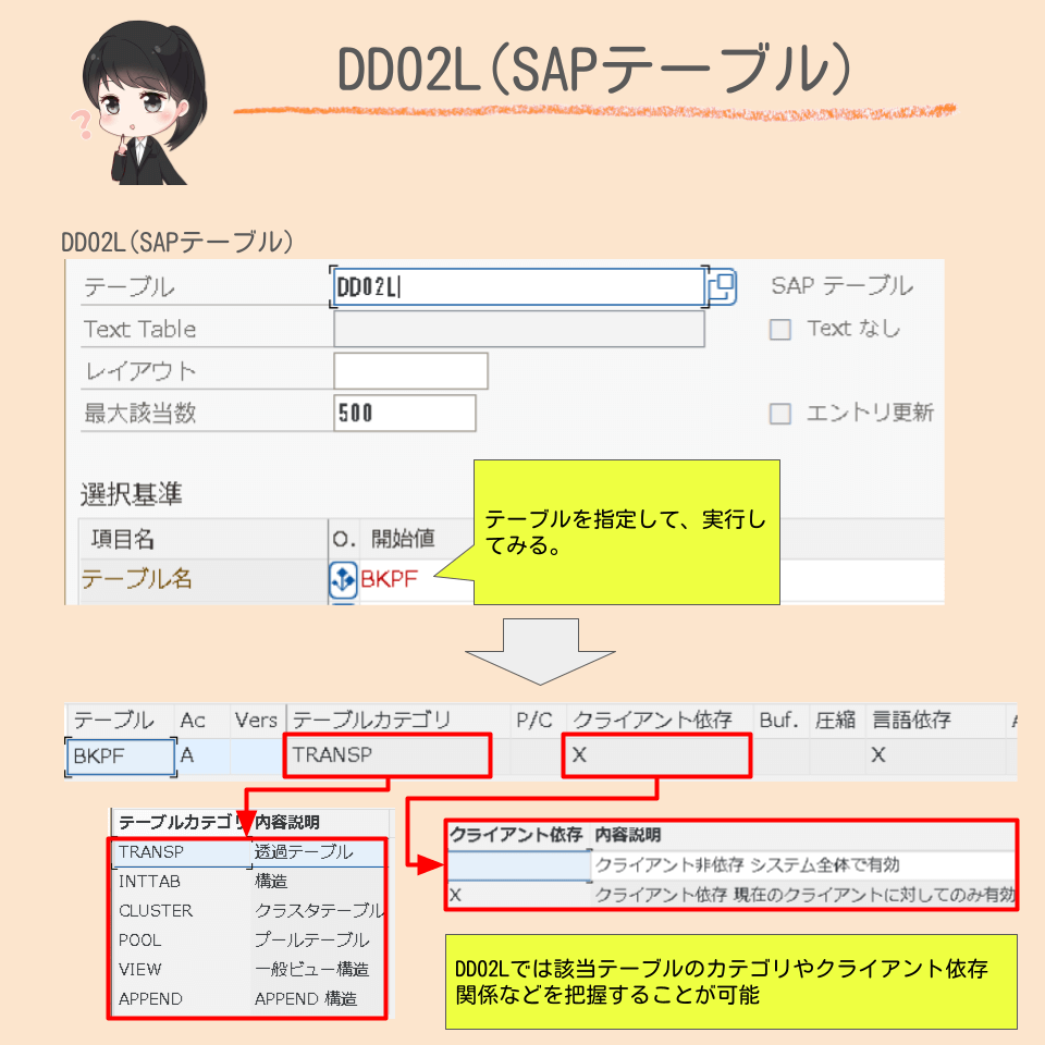 【SAP小ワザ】テーブル項目テーブル関連図 | SAPラボ