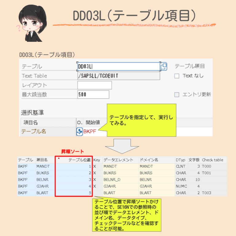 【SAP小ワザ】テーブル項目テーブル関連図 | SAPラボ