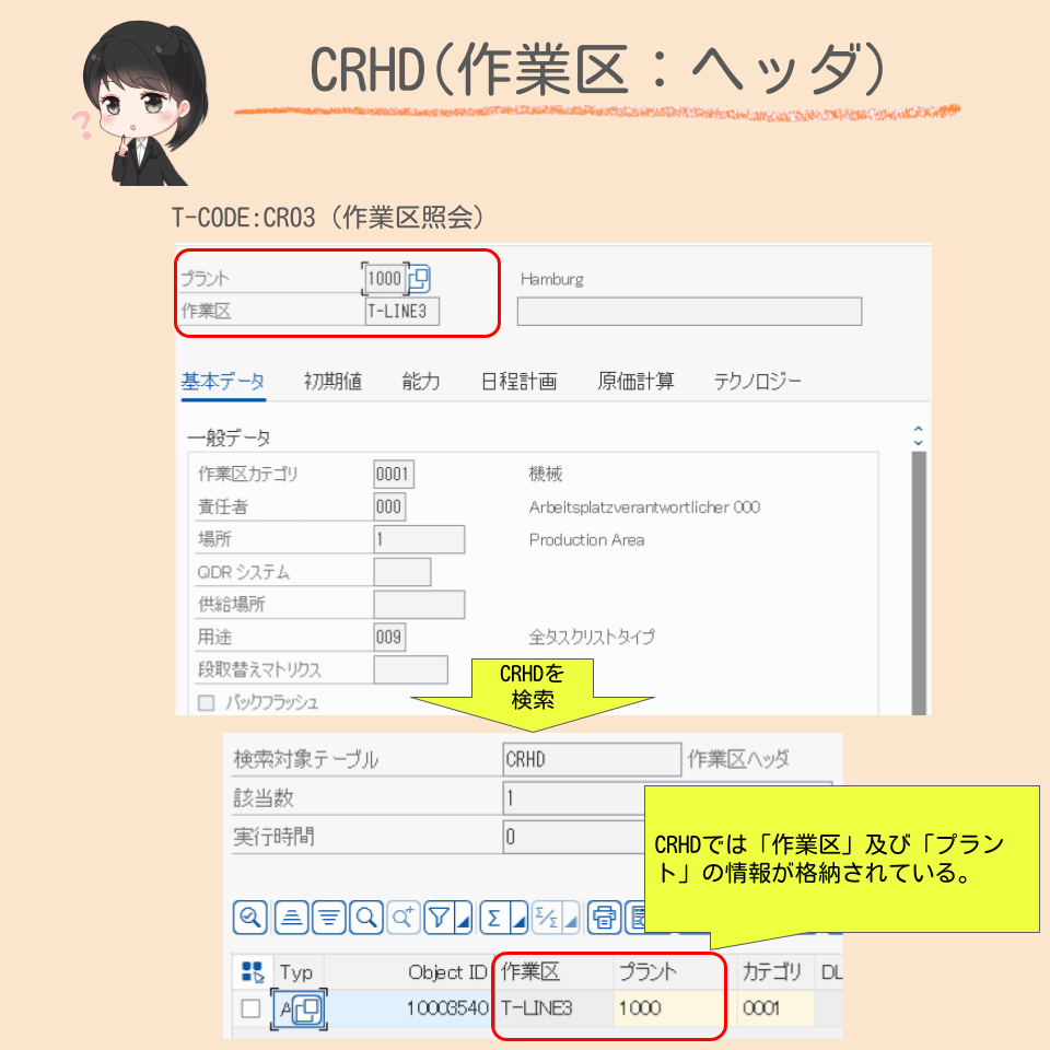 【SAP PP】テーブル関連図（作業区) | SAPラボ