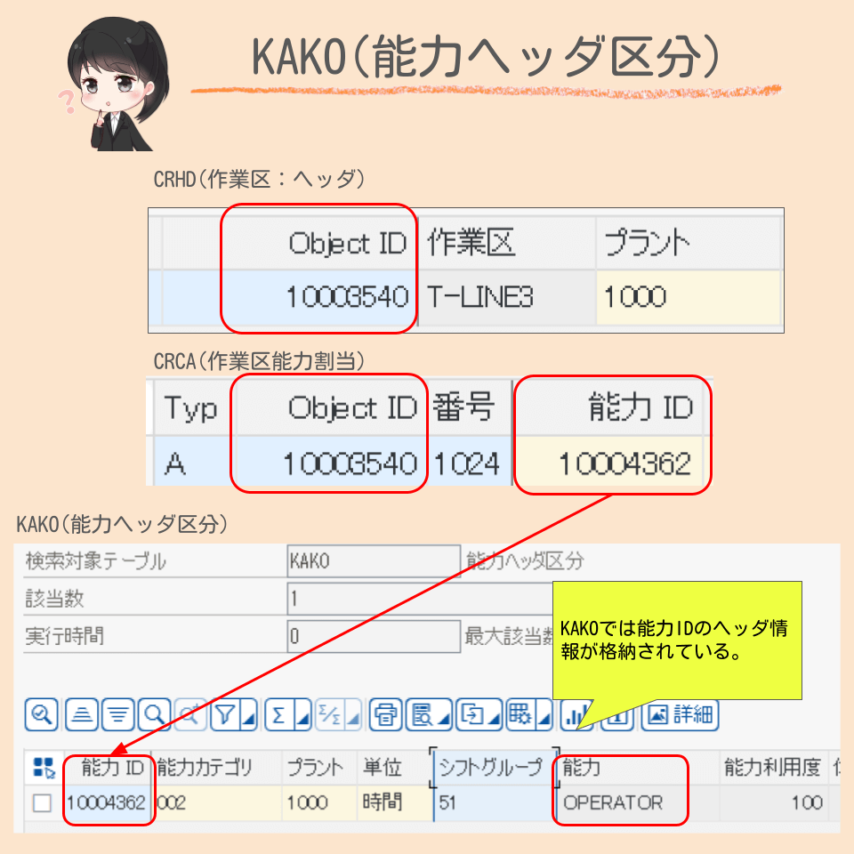 【SAP PP】テーブル関連図（作業区) | SAPラボ