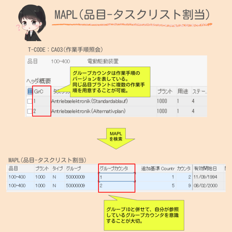 【SAP PP】テーブル関連図（作業手順) | SAPラボ