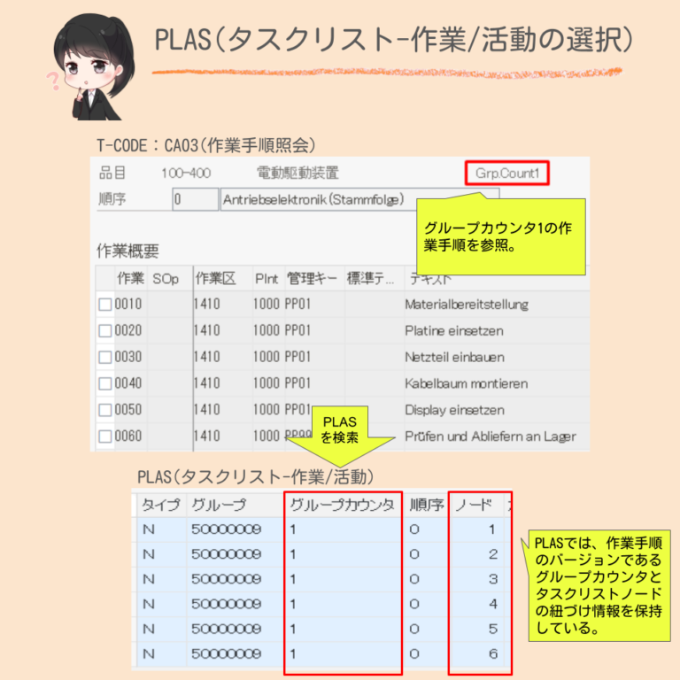 【SAP PP】テーブル関連図（作業手順) | SAPラボ