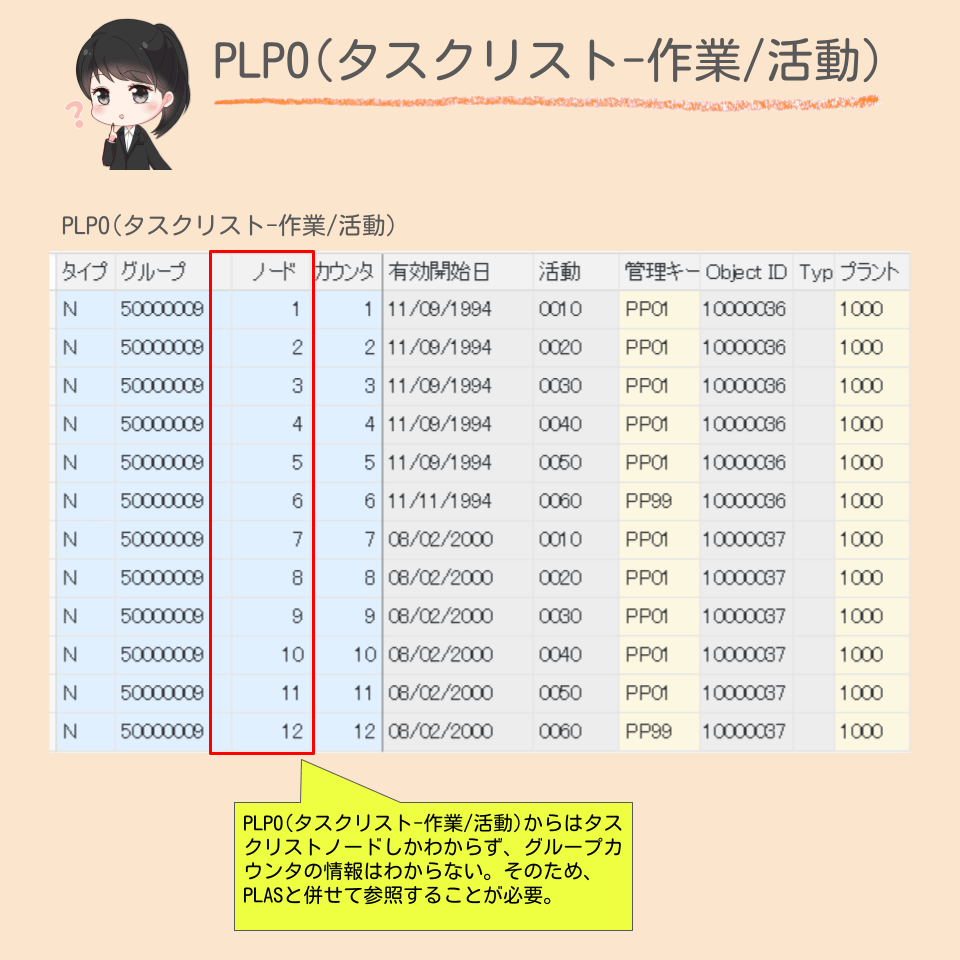 【SAP PP】テーブル関連図（作業手順) | SAPラボ