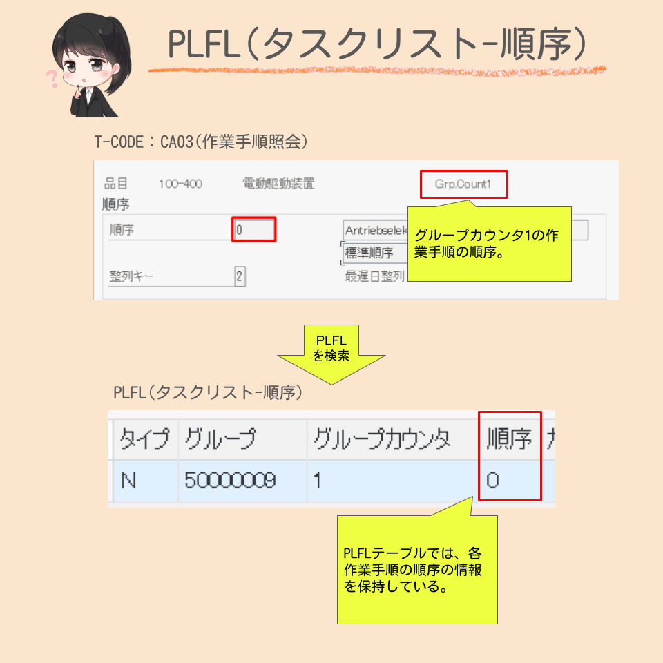【SAP PP】テーブル関連図（作業手順) | SAPラボ