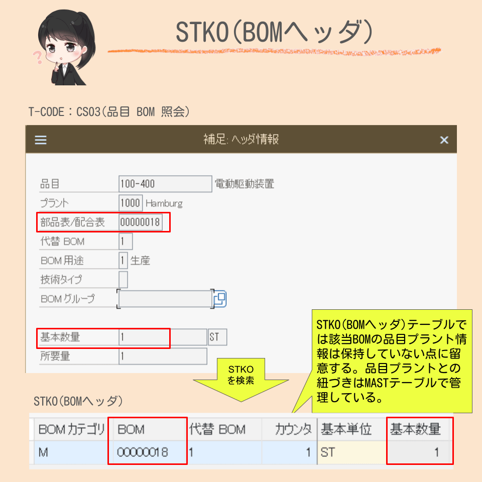 【SAP PP】テーブル関連図（BOM) | SAPラボ