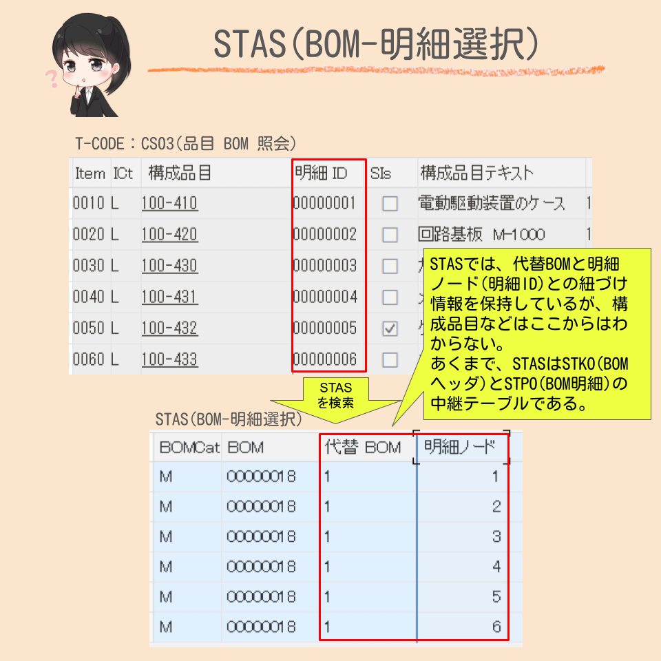 【SAP PP】テーブル関連図（BOM) | SAPラボ