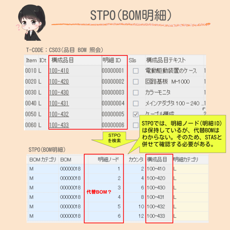 【SAP PP】テーブル関連図（BOM) | SAPラボ