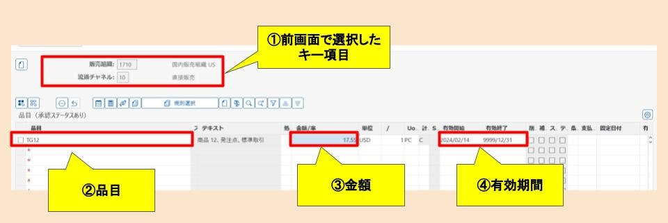 【SAP SD】販売価格マスタ(Sales Condition record)について解説 | SAPラボ