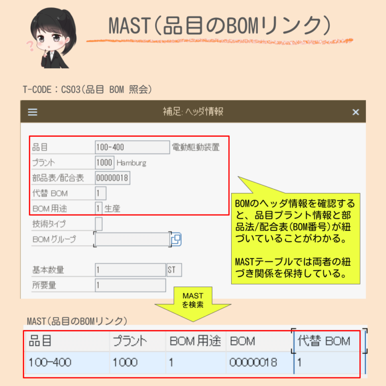 【SAP PP】テーブル関連図（BOM) | SAPラボ