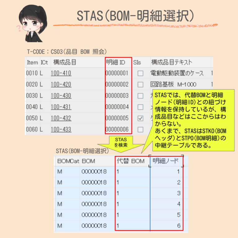 【SAP PP】テーブル関連図（BOM) | SAPラボ