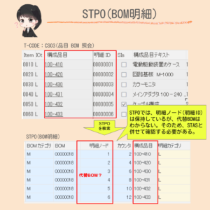 【SAP PP】テーブル関連図（BOM) | SAPラボ