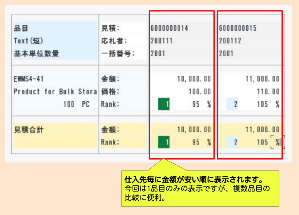 【SAP MM】見積もり業務プロセス完全ガイド！ME41/ME47/ME49 | SAPラボ
