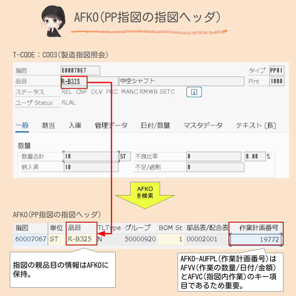 【SAP PP】テーブル関連図（製造指図) | SAPラボ