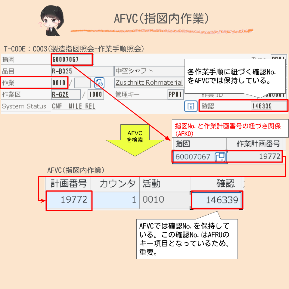 【SAP PP】テーブル関連図（製造指図) | SAPラボ