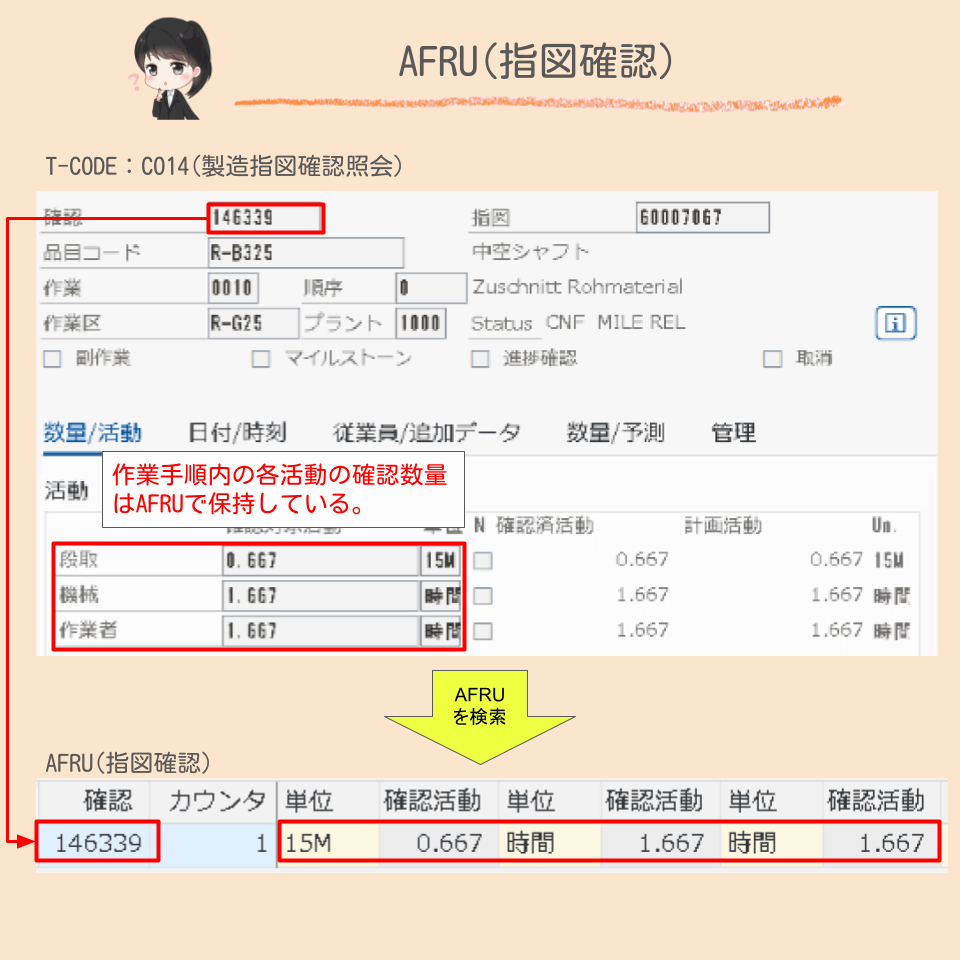 【SAP PP】テーブル関連図（製造指図) | SAPラボ