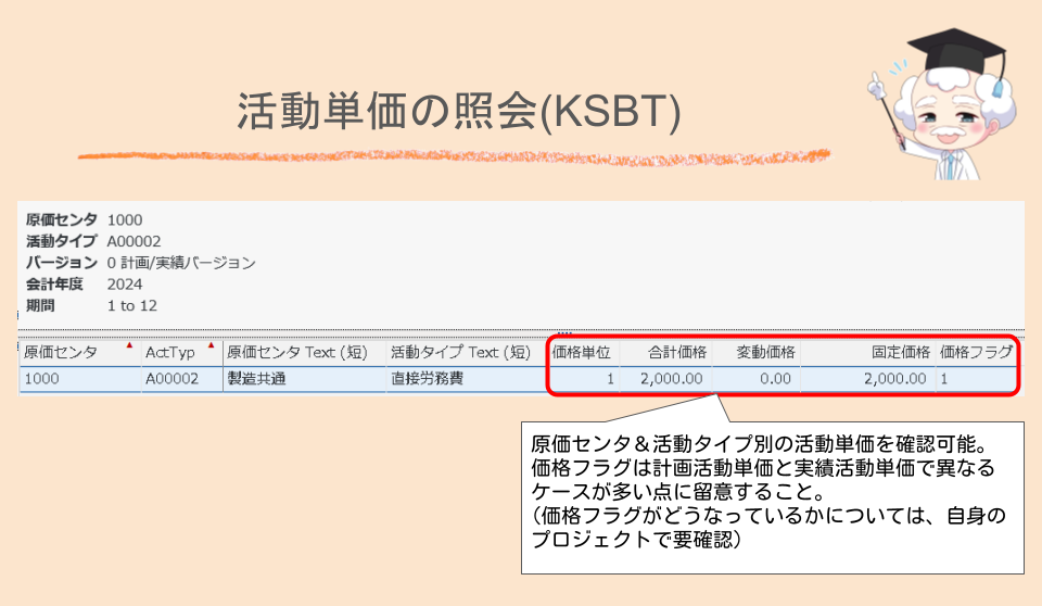 【SAP CO】活動タイプについて解説 | SAPラボ