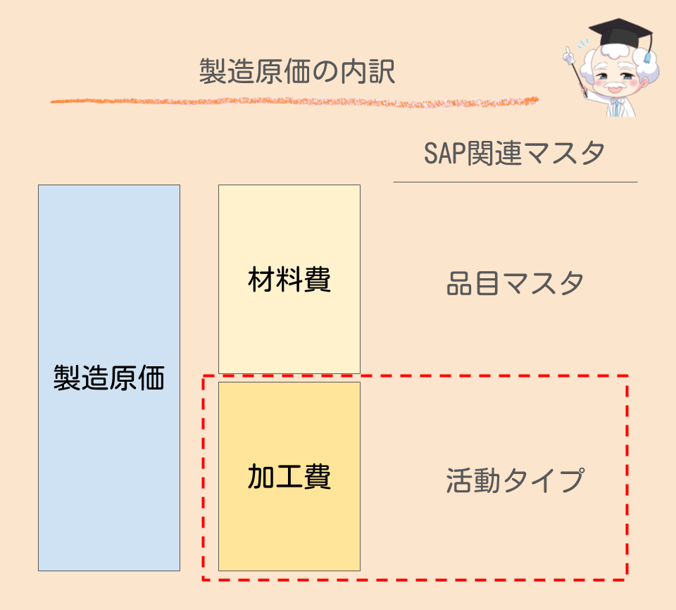 【SAP CO】活動タイプについて解説 | SAPラボ