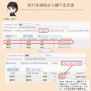 【SAP小ワザ】SAPカスタマイズ（SPRO）の調査方法を徹底解説！ | SAPラボ
