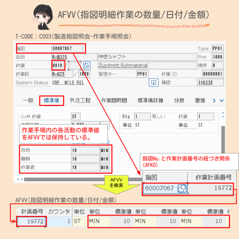 【SAP PP】テーブル関連図（製造指図) | SAPラボ