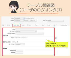 SAPユーザマスタに関するテーブル関連図（user table）を徹底解説！ | SAPラボ