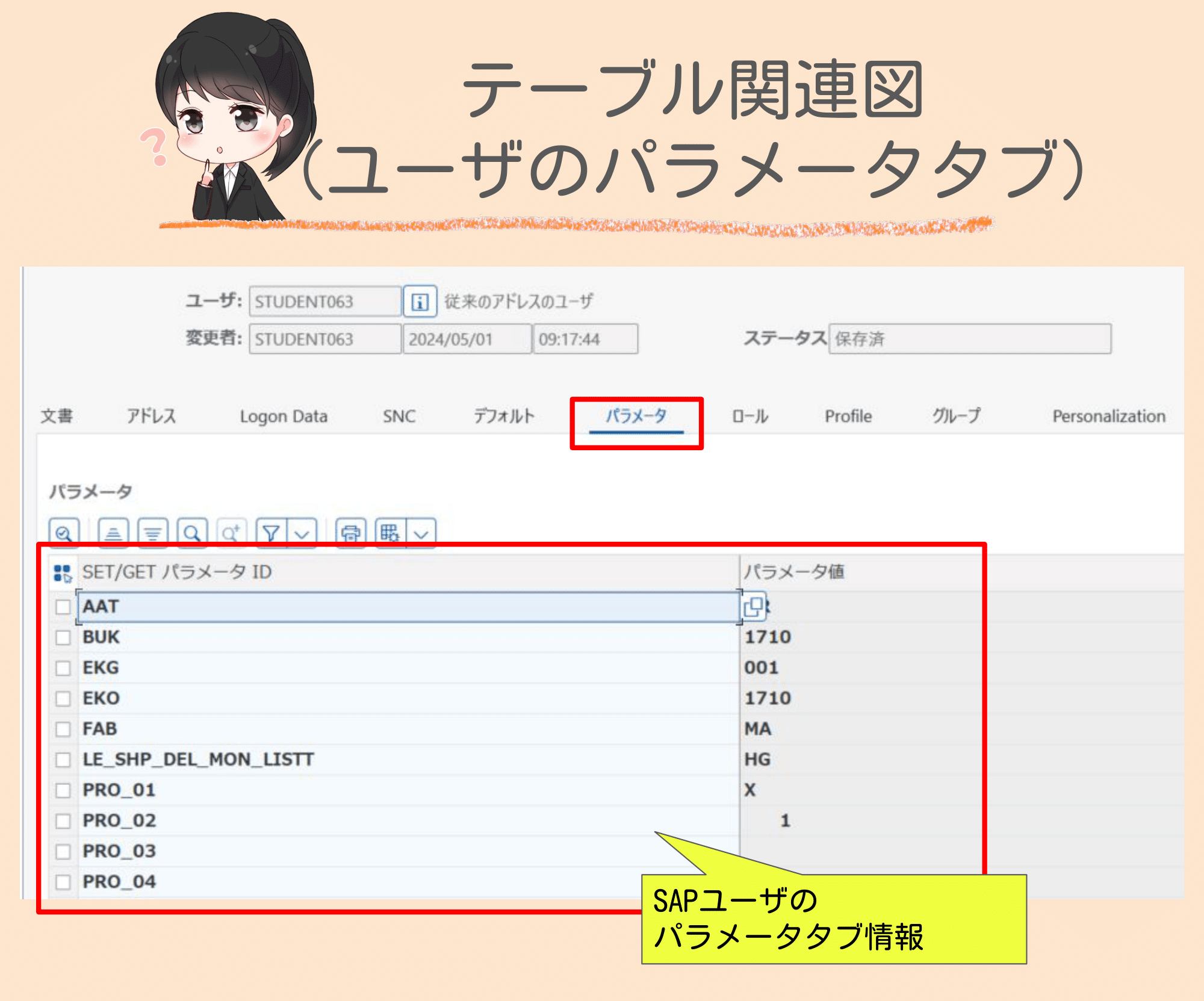 SAPユーザマスタに関するテーブル関連図（user table）を徹底解説！ | SAPラボ