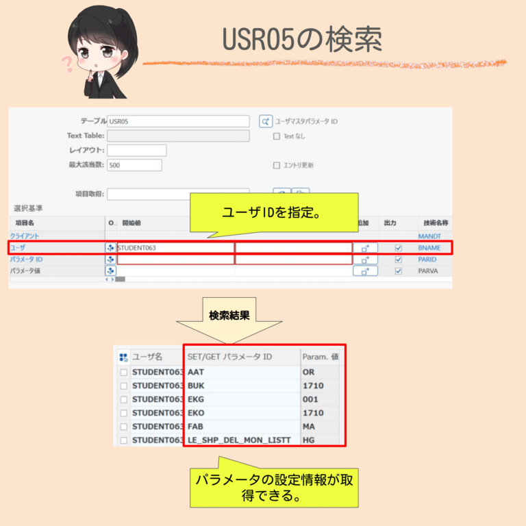 SAPユーザマスタに関するテーブル関連図（user table）を徹底解説！ | SAPラボ