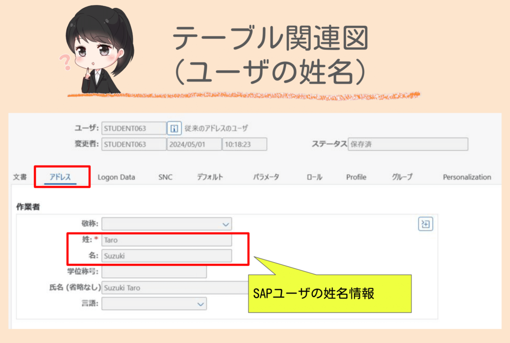 SAPユーザマスタに関するテーブル関連図（user table）を徹底解説！ | SAPラボ