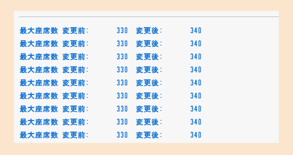 【SAP ABAP】基本構文：繰り返し（DO、WHILE、LOOP、SELECT、PROVIDE） | SAPラボ