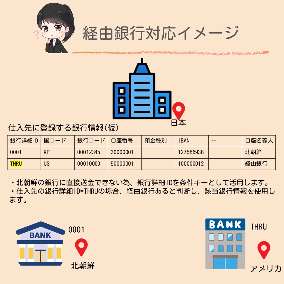 【SAP FI】銀行マスタ(Bank master)とは？ | SAPラボ
