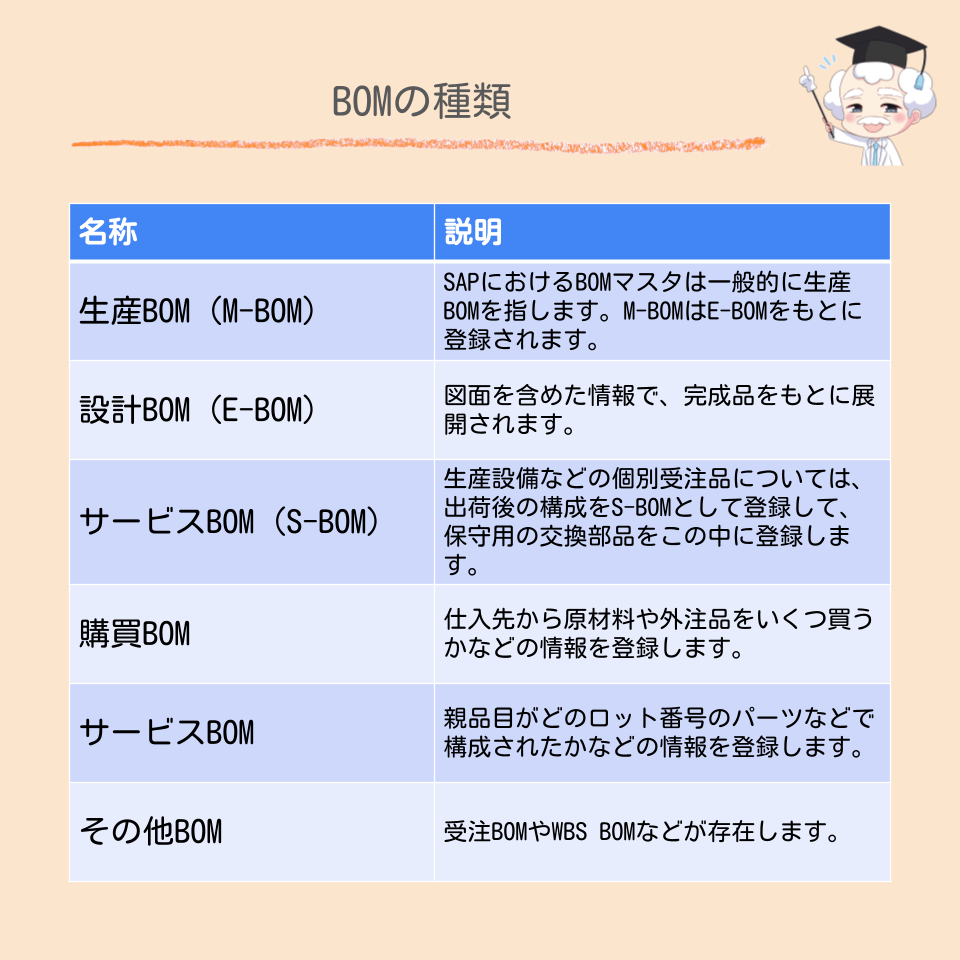 【SAP PP】BOM(Bill of Materials)について解説 | SAPラボ
