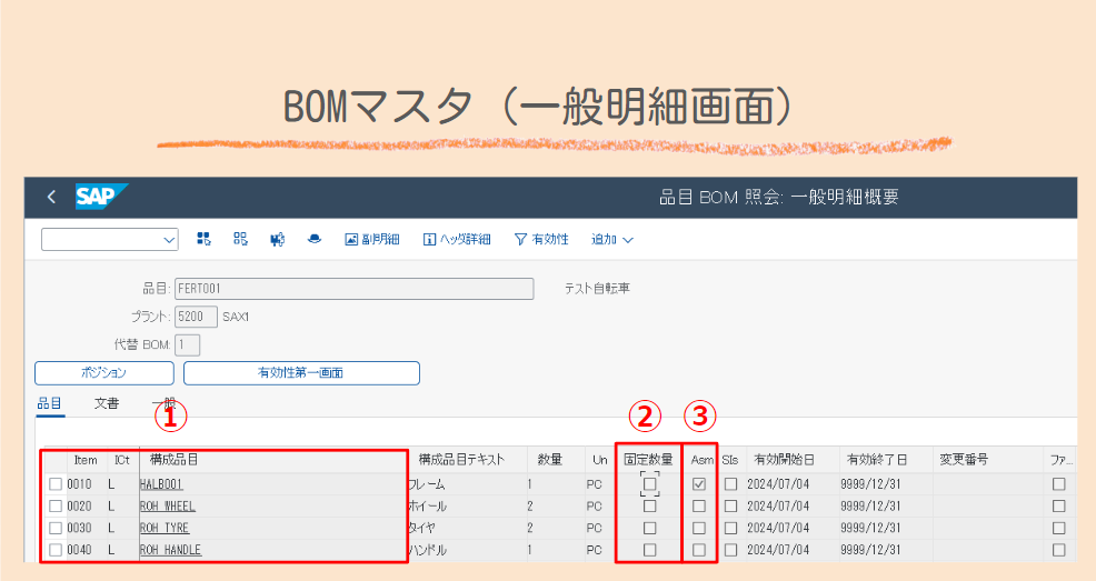 【SAP PP】BOM(Bill of Materials)について解説 | SAPラボ