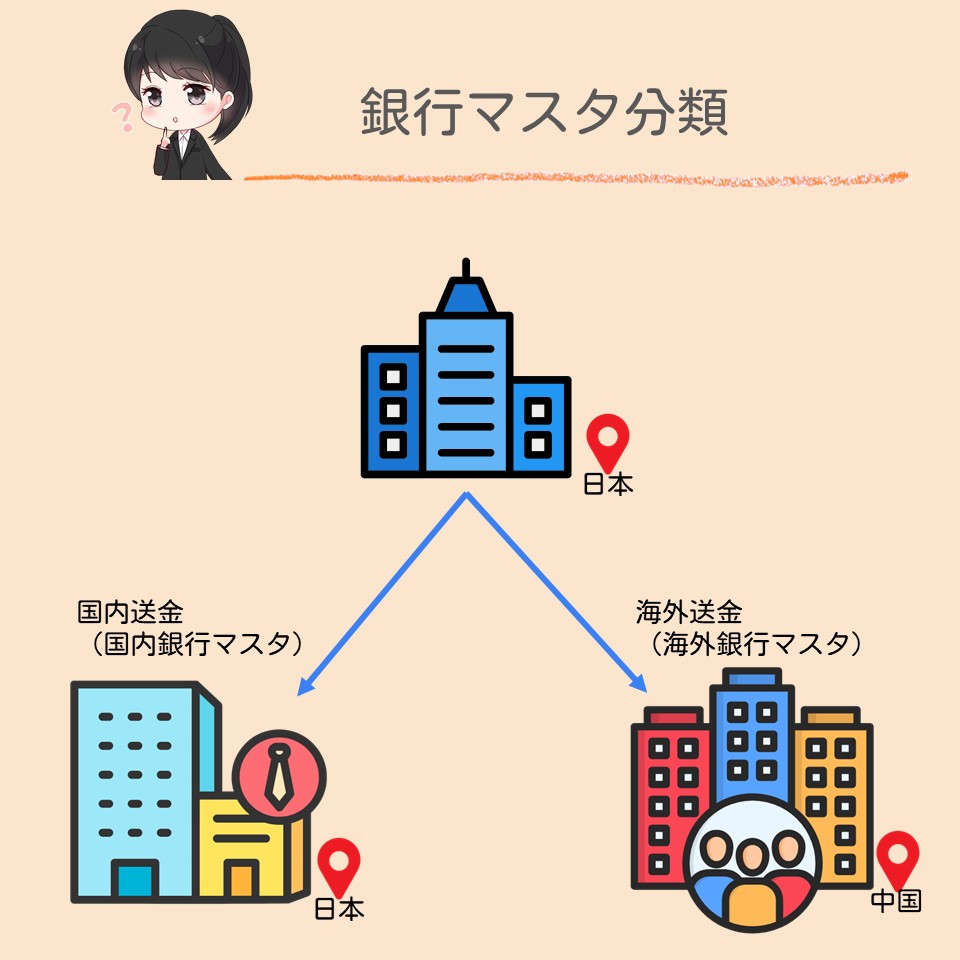 【SAP FI】銀行マスタ(Bank master)とは？ | SAPラボ