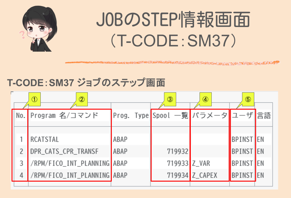 【SAP共通】JOBテーブル関連図 | SAPラボ