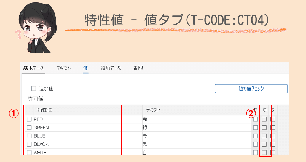 【sap共通】クラスと特性値（特性項目）について徹底解説！ Sapラボ