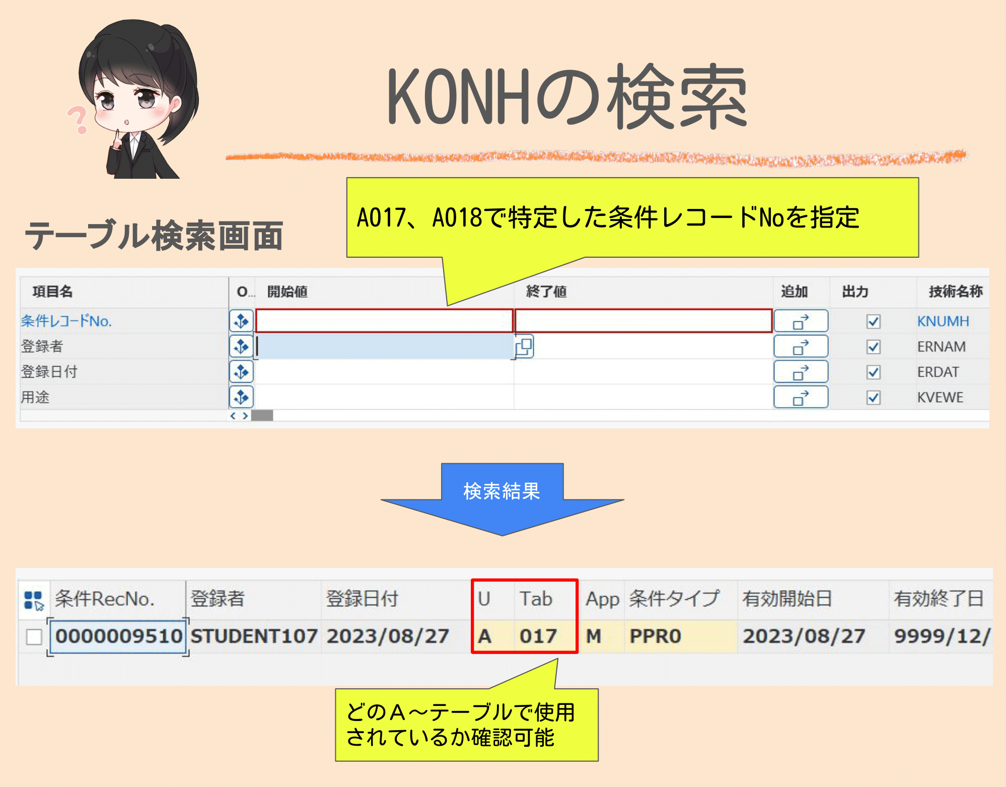 【SAP MM】購買情報テーブル関連図 | SAPラボ